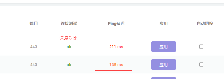 Better cloudflare ip + worker 提高科学上网速度 - zcTou's Blog