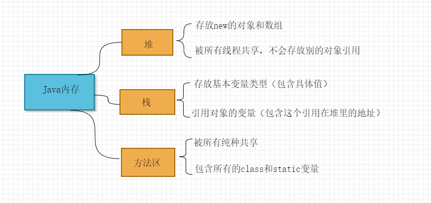 Java数组详解03 三种初始化及内存分析 Zctous Blog